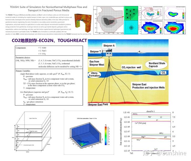 “双碳”目标下二氧化碳地质封存技术应用前景及模型构建 - 知乎