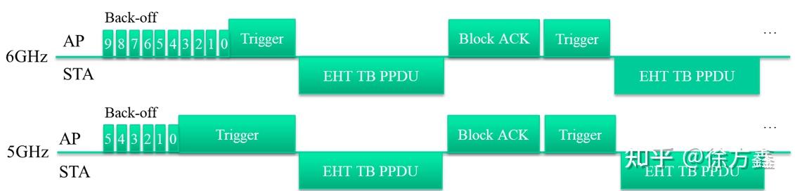 Wi-Fi 7(802.11be)前瞻4：MLO（Multi-Link Operation） - 知乎