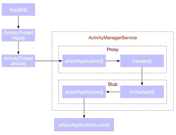 Android 存储选项之 ContentProvider 启动存在的暗坑 - 知乎