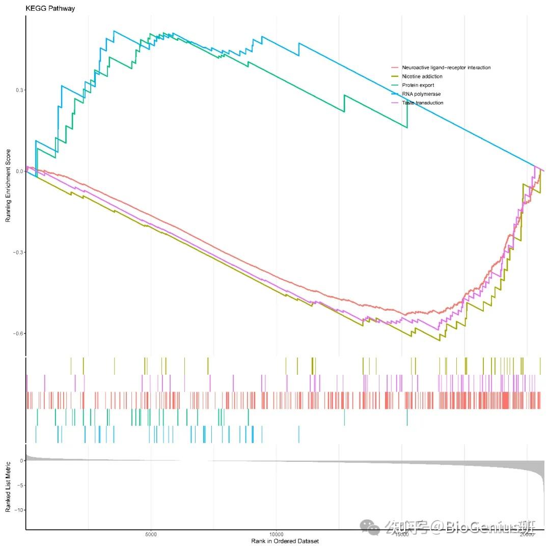 干货 | RNA-seq之R语言富集分析，KEGG、GO和GSEA实战详解 - 知乎