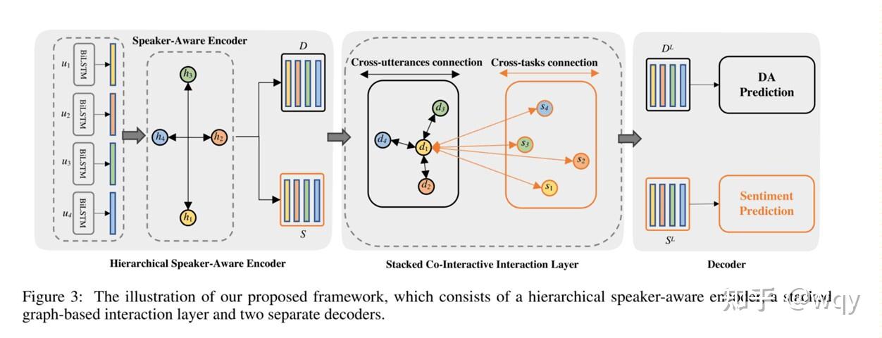 论文--意图识别主线-论文阅读记录01 - 知乎