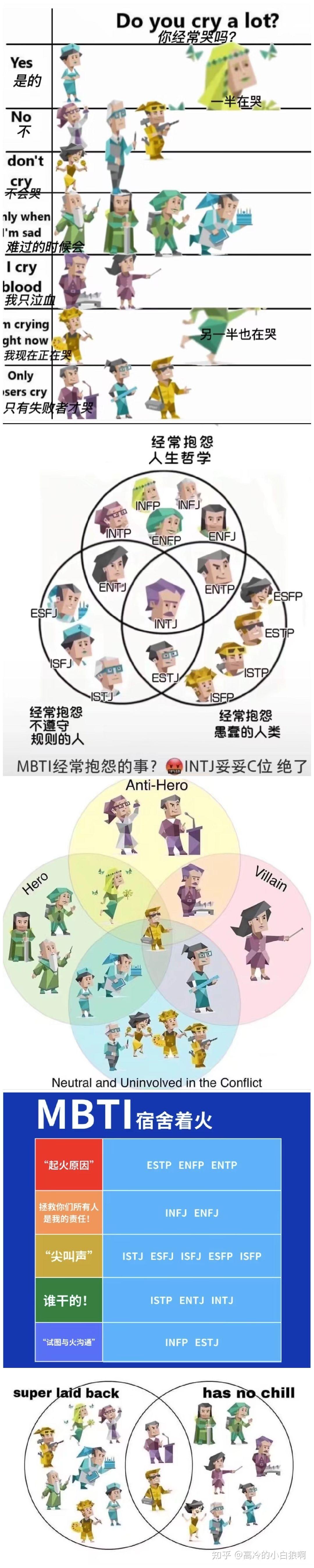 珍藏已久的MBTI梗图它来了！！！！ - 知乎
