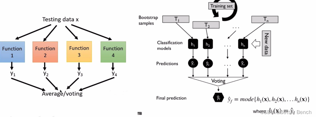 【机器学习】随机森林、AdaBoost、GBDT、XGBoost从零开始理解 - 知乎