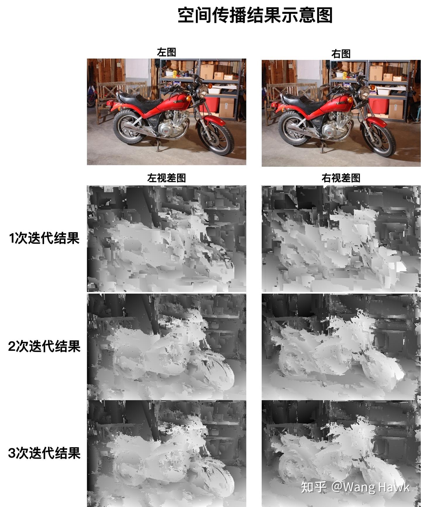 78. 三维重建13-立体匹配9，经典算法PatchMatchStereo - 知乎