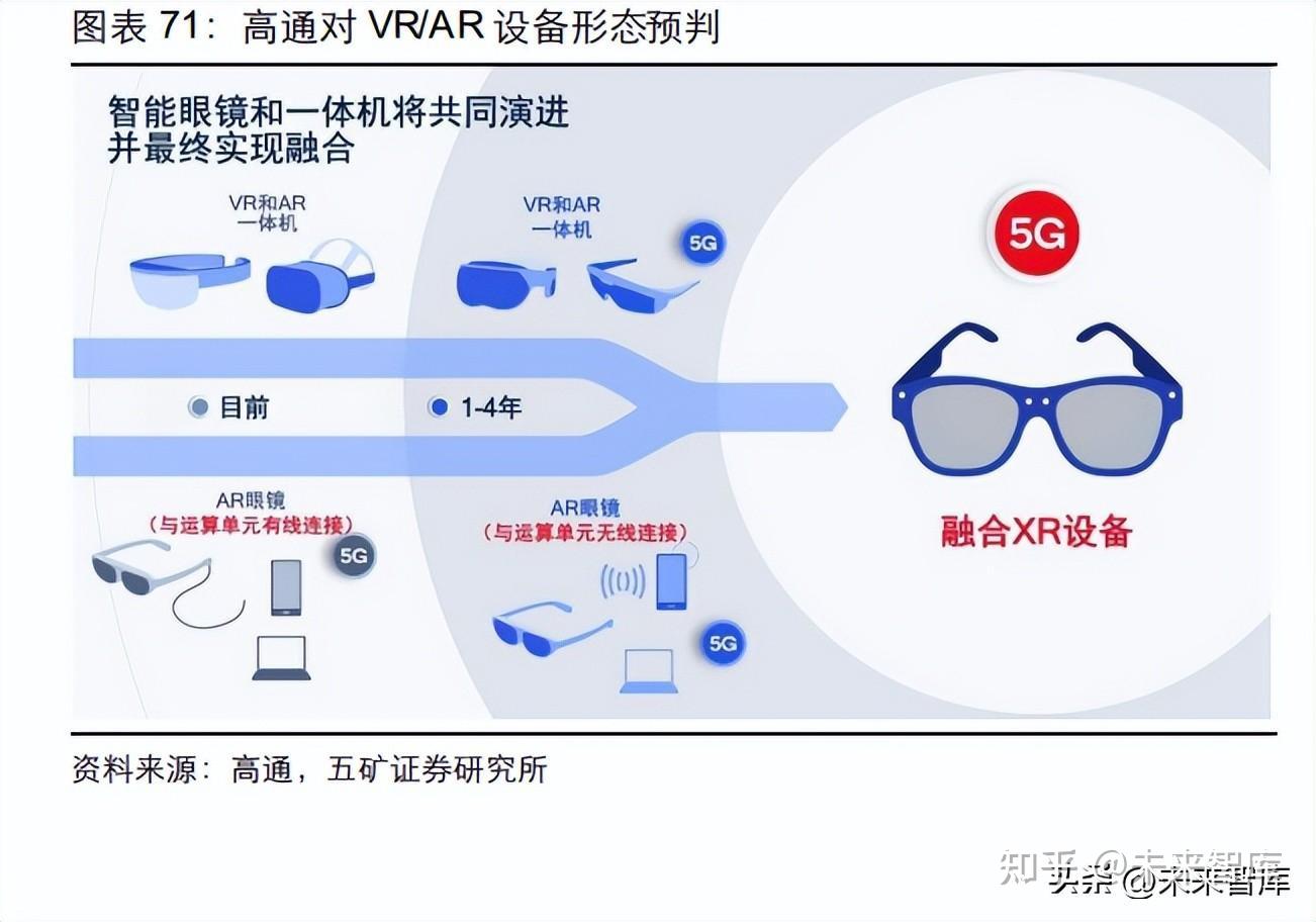 VRAR行业深度报告:元宇宙关键入口，VRAR光学+显示方案带来新机遇 - 知乎