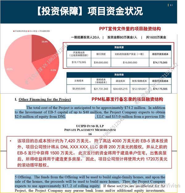 实例说明投资EB5为什么一定要看项目法律文件PPM ? ！！ - 知乎