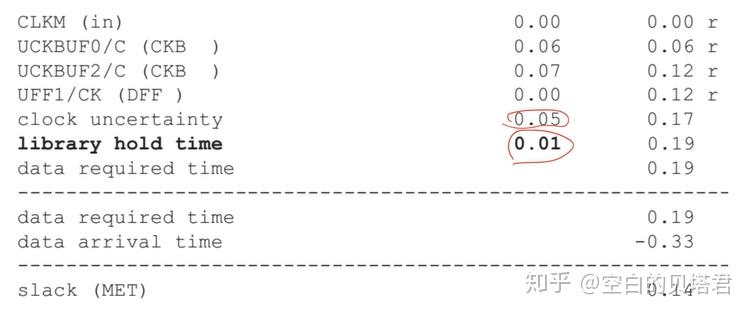 《数字集成电路静态时序分析基础》笔记⑦ - 知乎