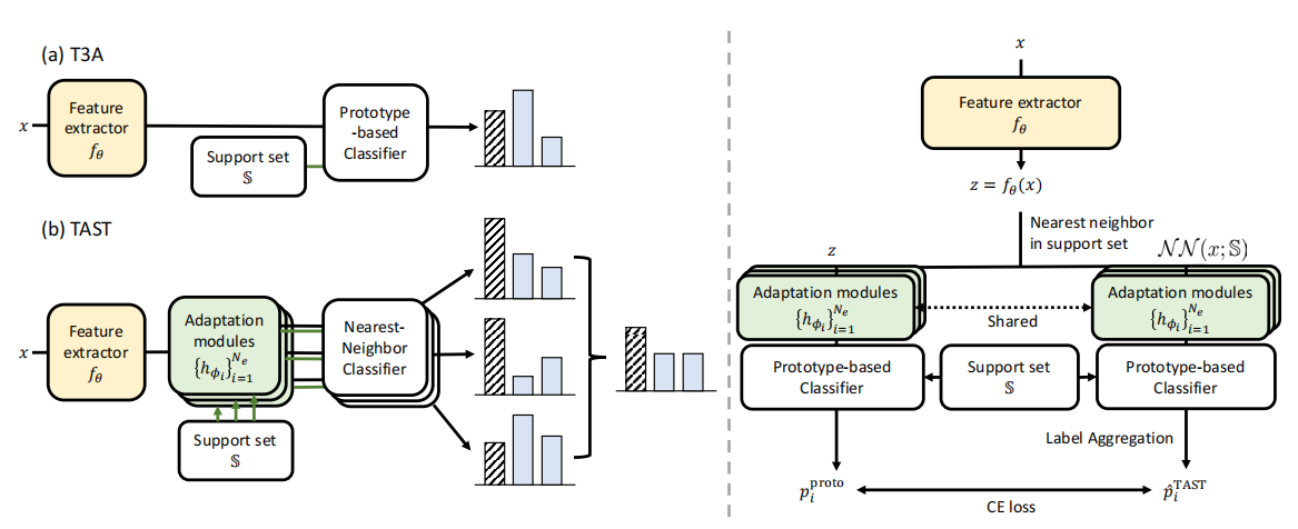 Test-Time Adaptation 1 - 知乎