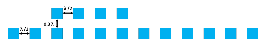 行业 I TI 第二代雷达芯片深度剖析 - 知乎