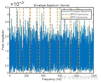 MATLAB环境下基于包络谱和谱峭度的一维振动信号分析 - 知乎