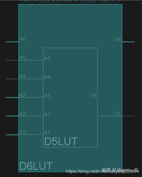FPGA从入门到精通(2) - LUT - 知乎