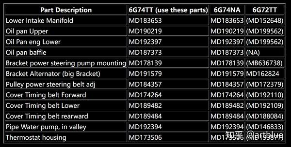 6G74 3.5L与6G72 3.0L对比图，6G72升级方法。6G75升级4.1 - 知乎