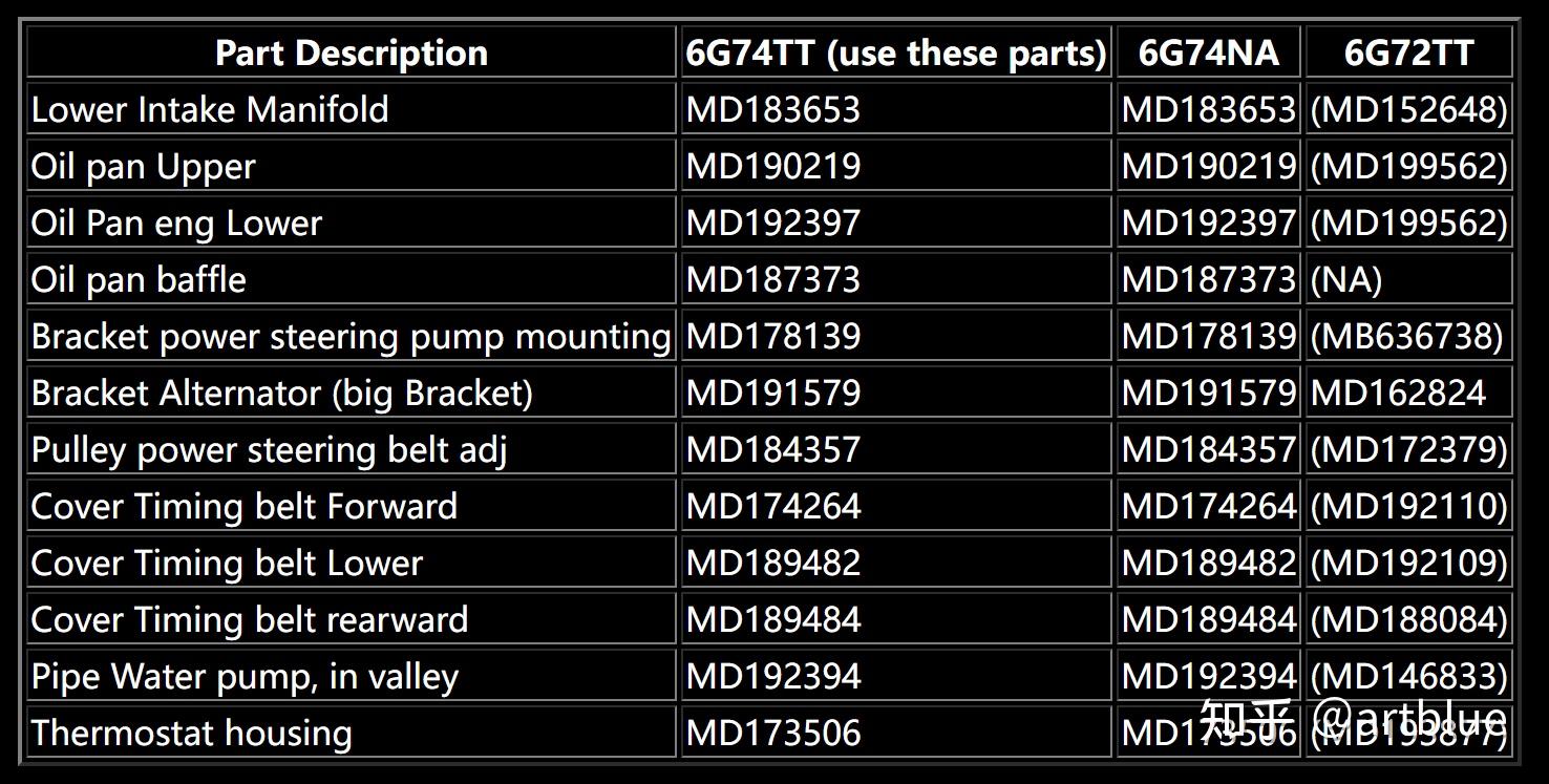 6G74 3.5L与6G72 3.0L对比图，6G72升级方法。6G75升级4.1 - 知乎