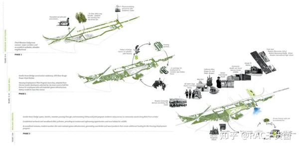 RAC重磅首发！2020ASLA学生奖公布，北大天大华南农安徽大等八校获奖，中国学生强势霸屏！！ - 知乎