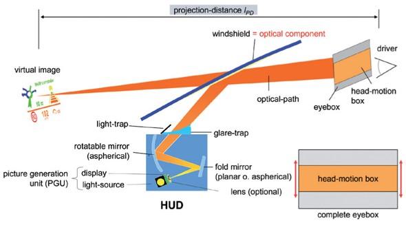 HUD——曾经的鸡肋配置又一次焕发新生 - 知乎