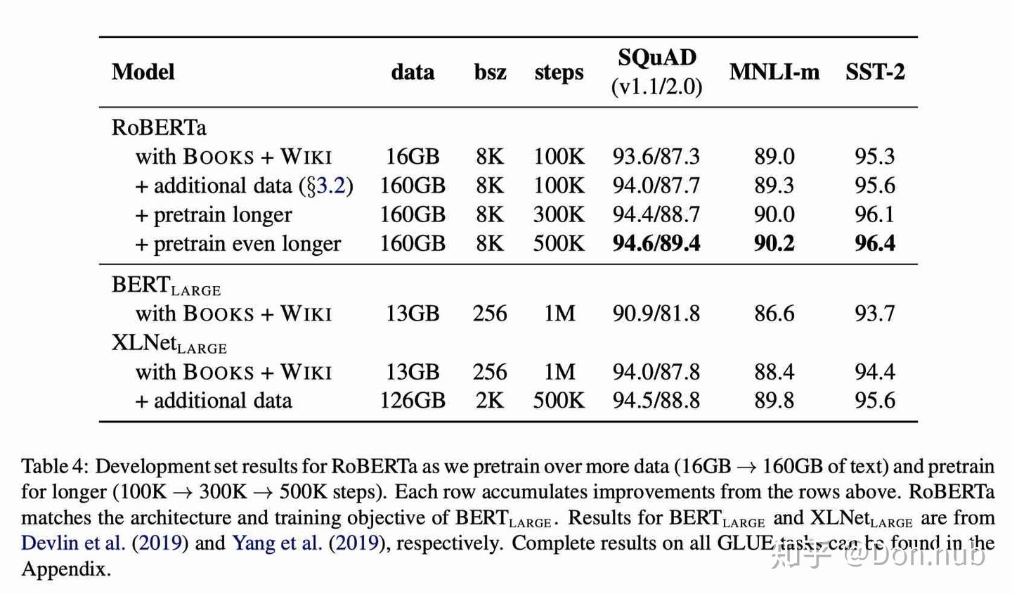 RoBERTa 详解 - 知乎