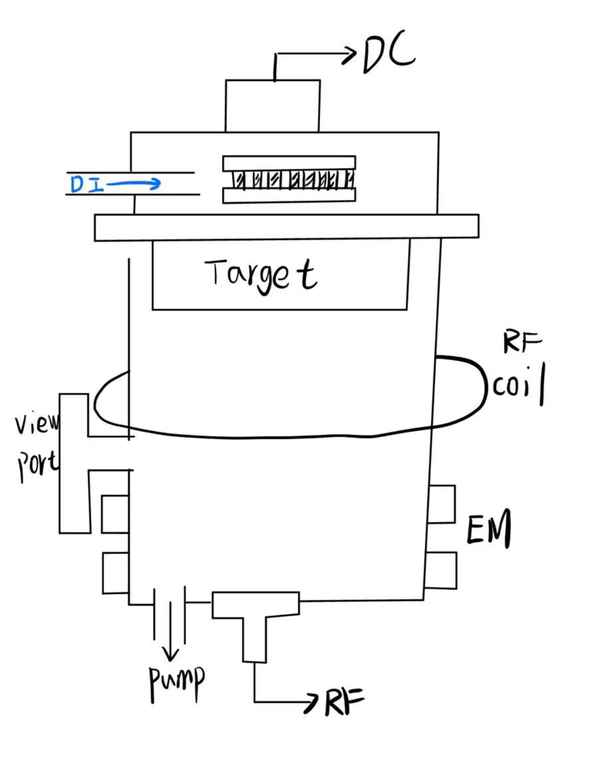 PVD Tool introduction - 知乎
