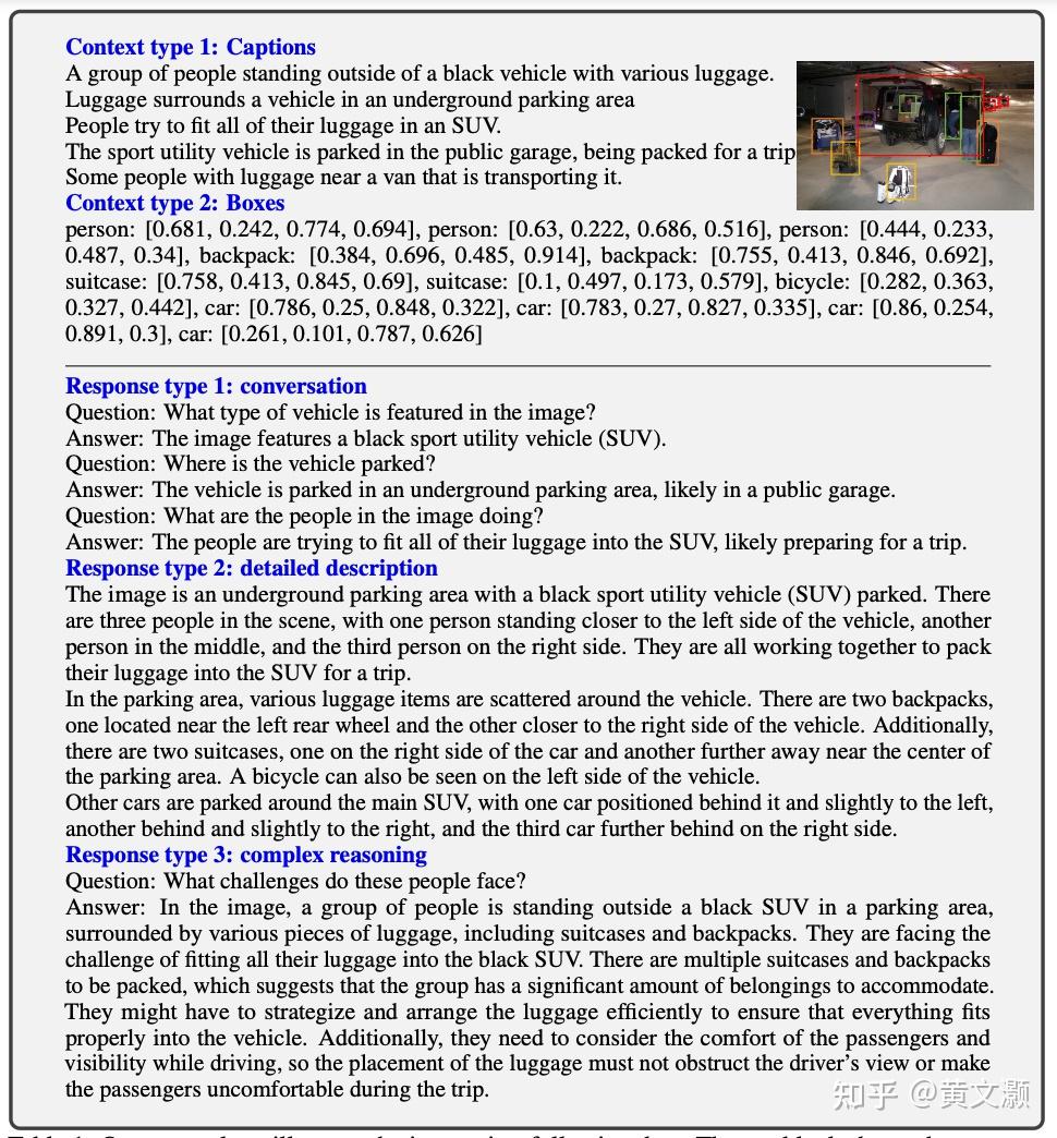 【MM-LLM系列】Chinese LLaVA 开源中英文双语视觉-语言多模态模型 - 知乎