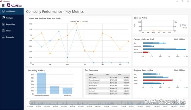 ComponentOne Studio WPF - 知乎