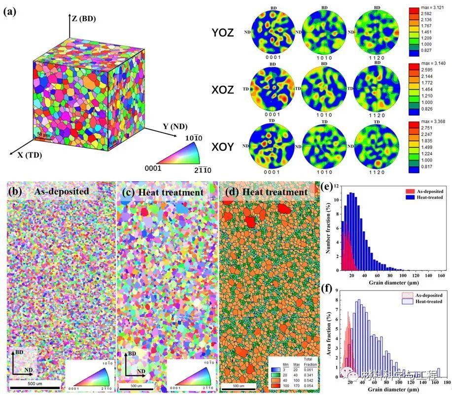 北航增材顶刊：电弧熔丝增材制造各向同性高强稀土镁合金！ - 知乎