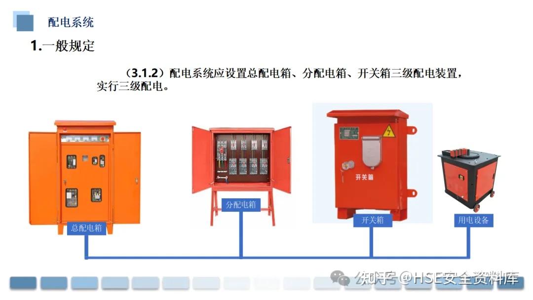 PPT |【课件】 新标解读：JGJ46-2024建筑与市政工程施工现场临时用电安全技术标准 - 知乎