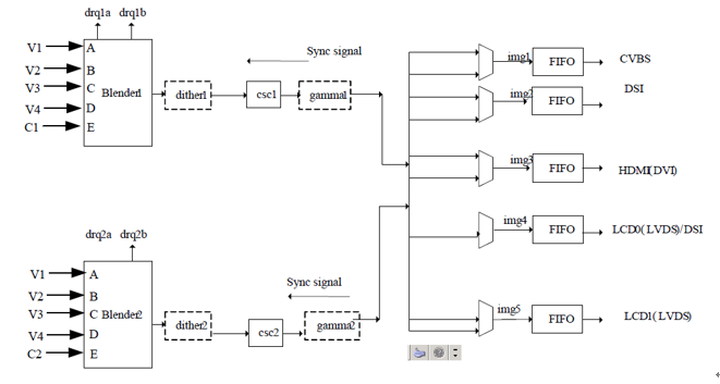 自上而下解读Android显示流程（下）—Display Processor的设计 - 知乎