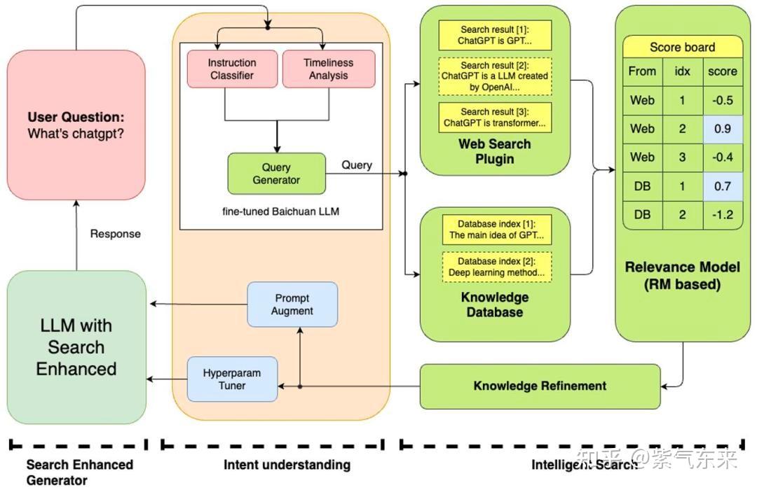 LLM(21)：从 RAG 到 Self-RAG —— LLM 的知识增强 - 知乎