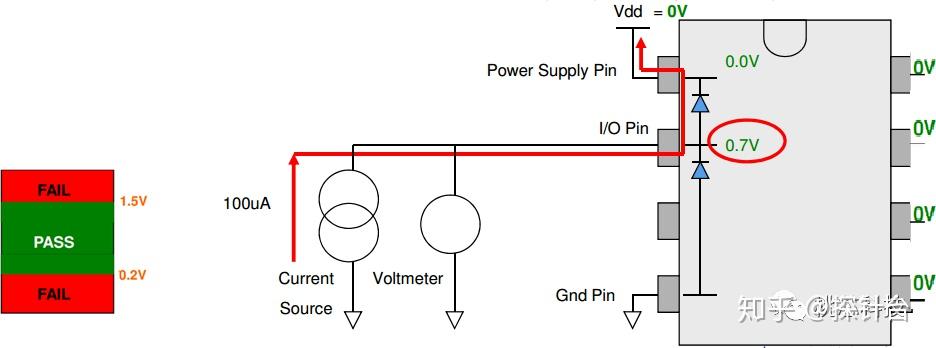 芯片测试科普 - 知乎