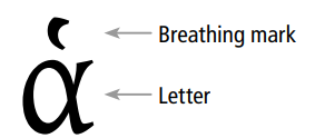 新约希腊语（古希腊共同语）教程 第一课 字母（Rodney J. Decker） - 知乎