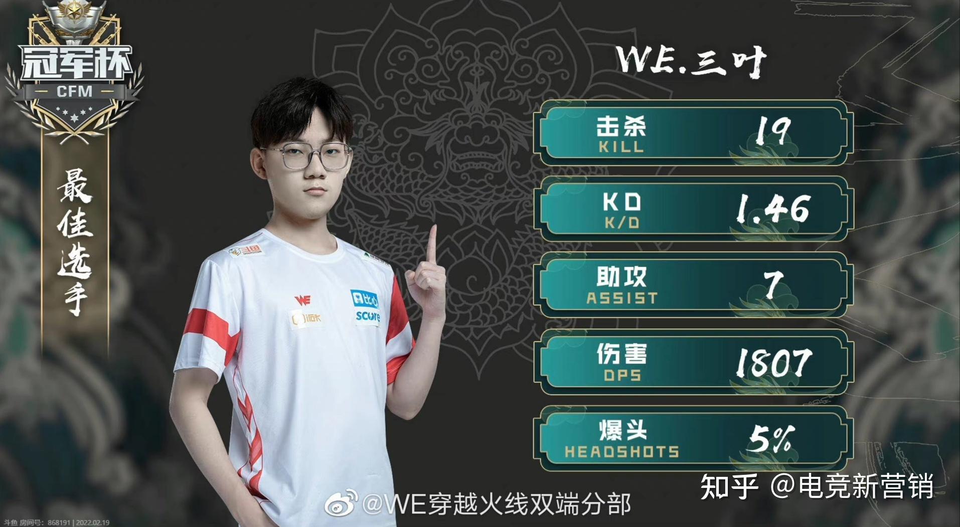 「CFML」 精彩回顾——酣战完结！盘点2022杯赛赛场进步之星 - 知乎