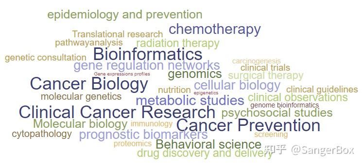 生信期刊推荐合集9#：Cancer Medicine - 知乎