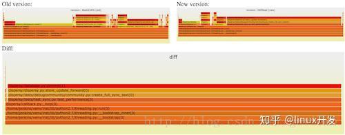 聊聊Linux下如何用火焰图进行性能分析 - 知乎