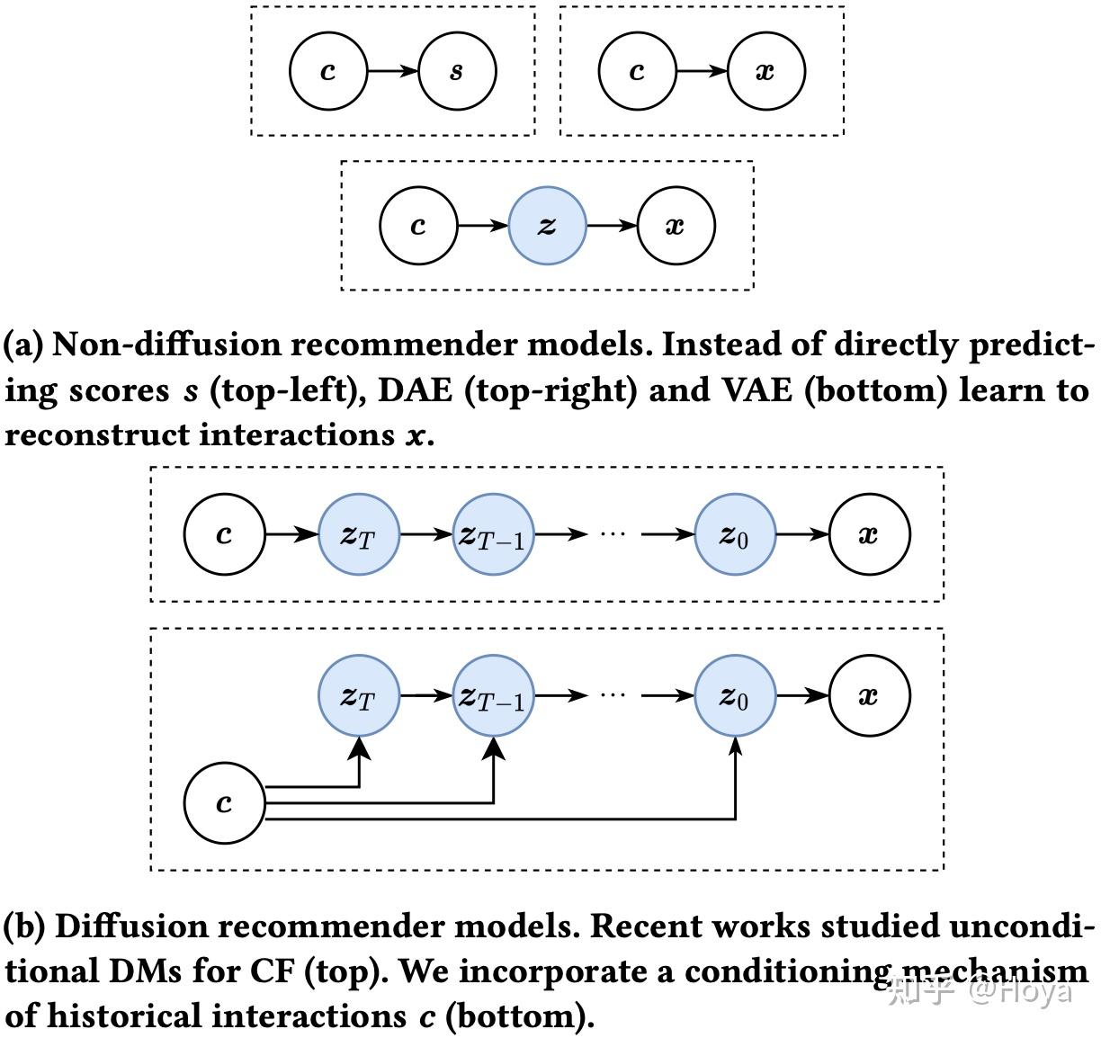 [SIGIR '24] Graph Signal Diffusion Model for Collaborative Filtering - 知乎