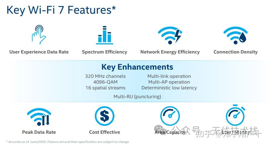 Wi-Fi7 MLO(Multi-Link Operation) - 知乎