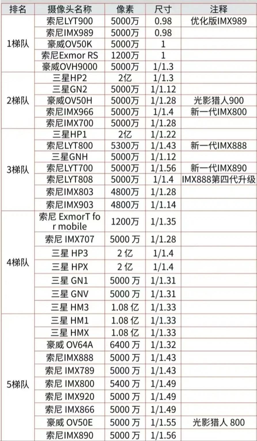 2026年2000元左右有哪些手机值得入手？618两千元左右高性价比手机推荐！