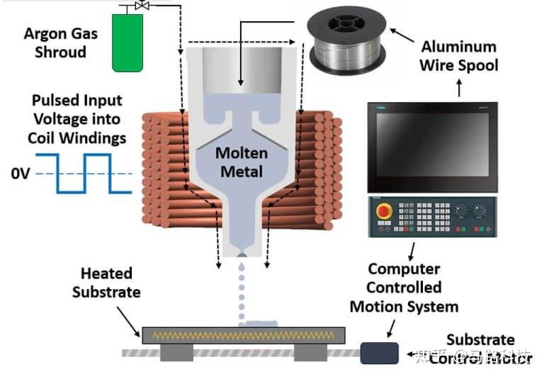 Flow-3D AM 模拟液态金属 3D 打印状态-马路科技 - 知乎