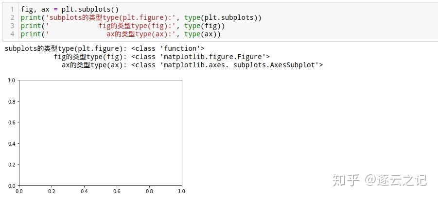 matplotlib刨根问底系列之一：plt，fig，ax(axs)到底是什么? - 知乎
