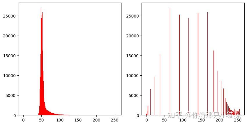 限制对比度自适应性直方图均衡(Contrast Limited Adaptive Histogram Equalization,CLAHE) - 知乎