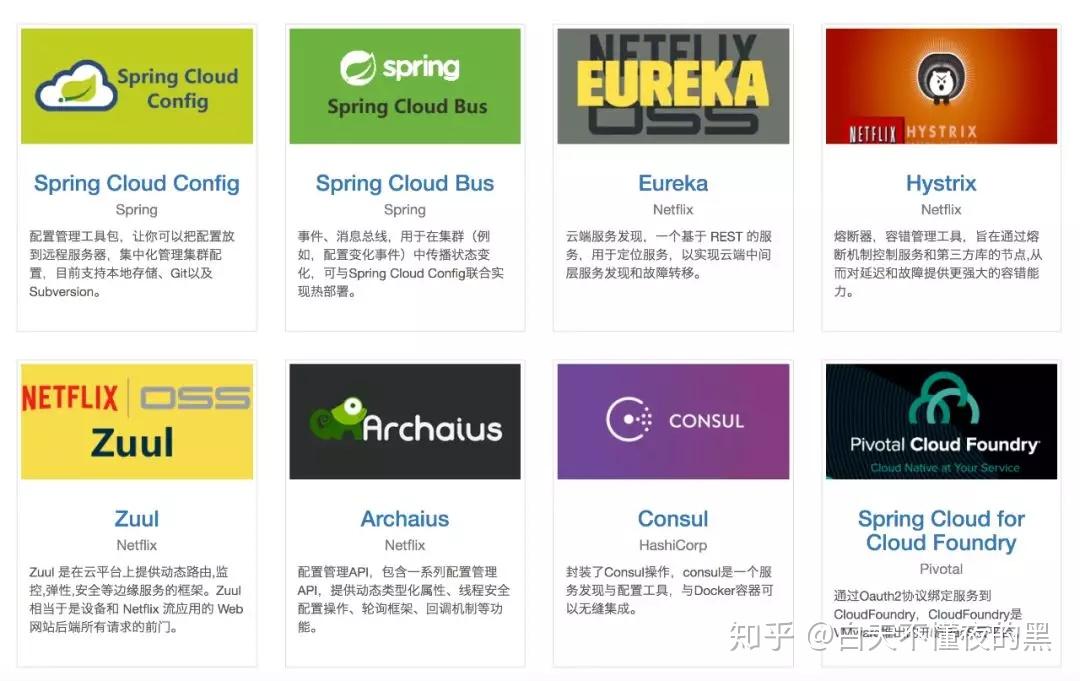Spring SpringMVC SpringBoot SpringCloud概念、关系及区别 - 知乎