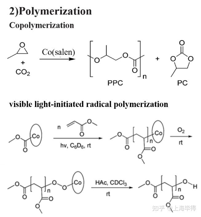 Salen配体&Co-Salen络合物的应用潜力与前景 - 知乎
