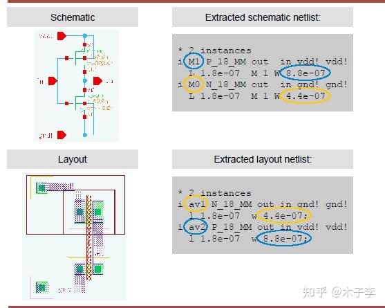 PDK组件—LVS - 知乎