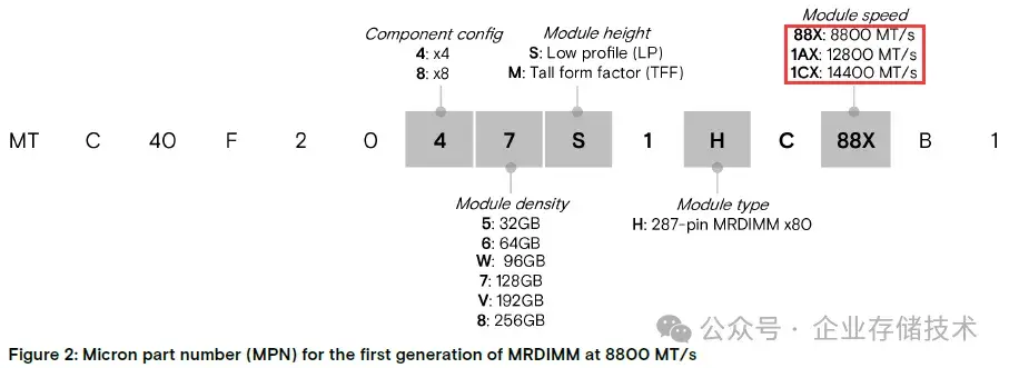 MCR/MRDIMM服务器内存：速度提升带来的功耗挑战 - 知乎