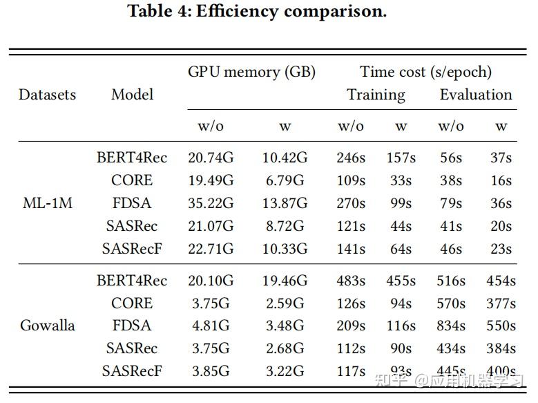 SIGIR 2023 | LinRec: 长期序列推荐系统的线性注意力机制 - 知乎