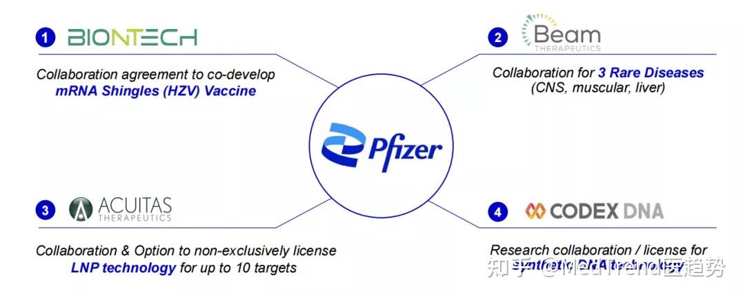 JPM22 | 辉瑞、BMS、赛诺菲、诺华、武田、吉利德，细胞和基因疗法成为“心头好”【附PPT下载】 - 知乎