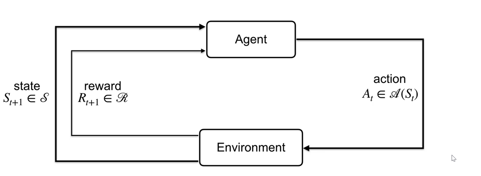Reinforcement Learning: An Intro Ch.03 - Finite Markov Decision ...