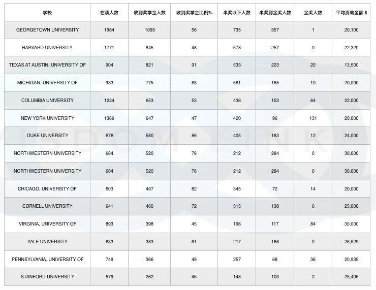 JD申请：T30奖学金有多少？获取几率？ - 知乎
