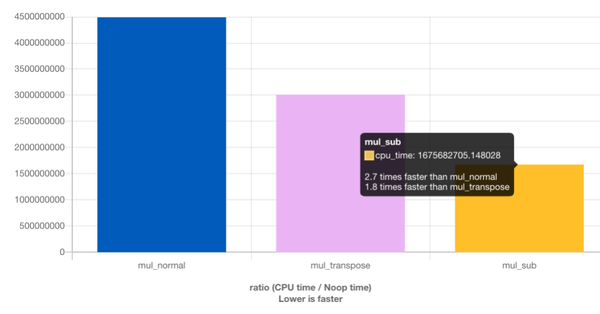 每个程序员都应该了解的内存知识（What every programmer should know about memory） - 知乎