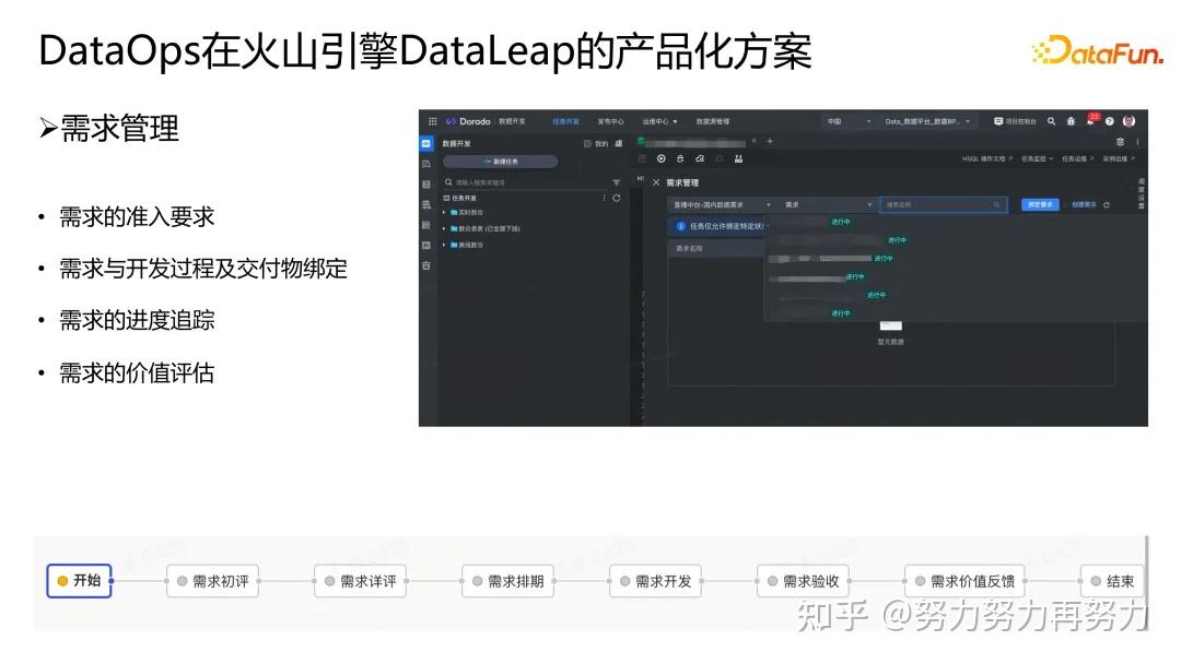 字节跳动基于 DataLeap 的 DataOps 实践 - 知乎