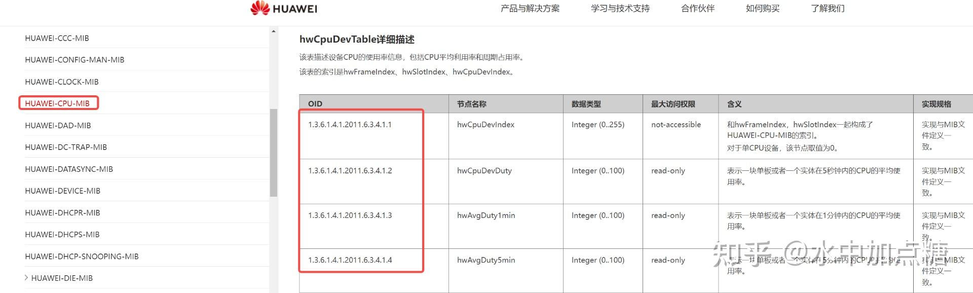 一文秒懂cli、snmp、yang、netconf、restconf、openconfig - 知乎