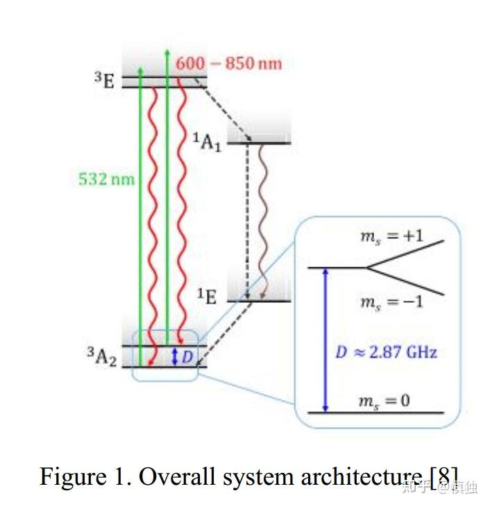 NV color center fluorescence signal measurement based on FPGA ...